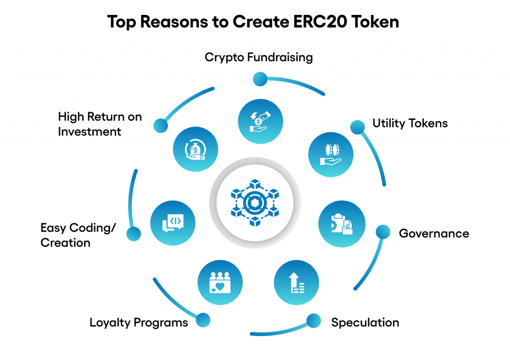 How to Create ERC20 Token? - A Complete Guide
