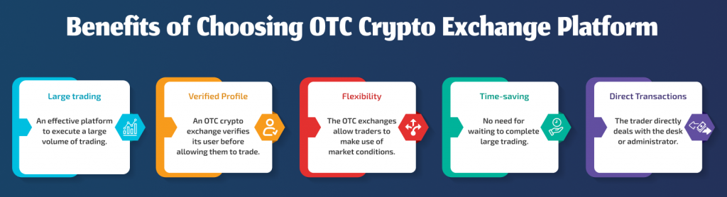 How Much Does it Cost to Build OTC Crypto Exchange?